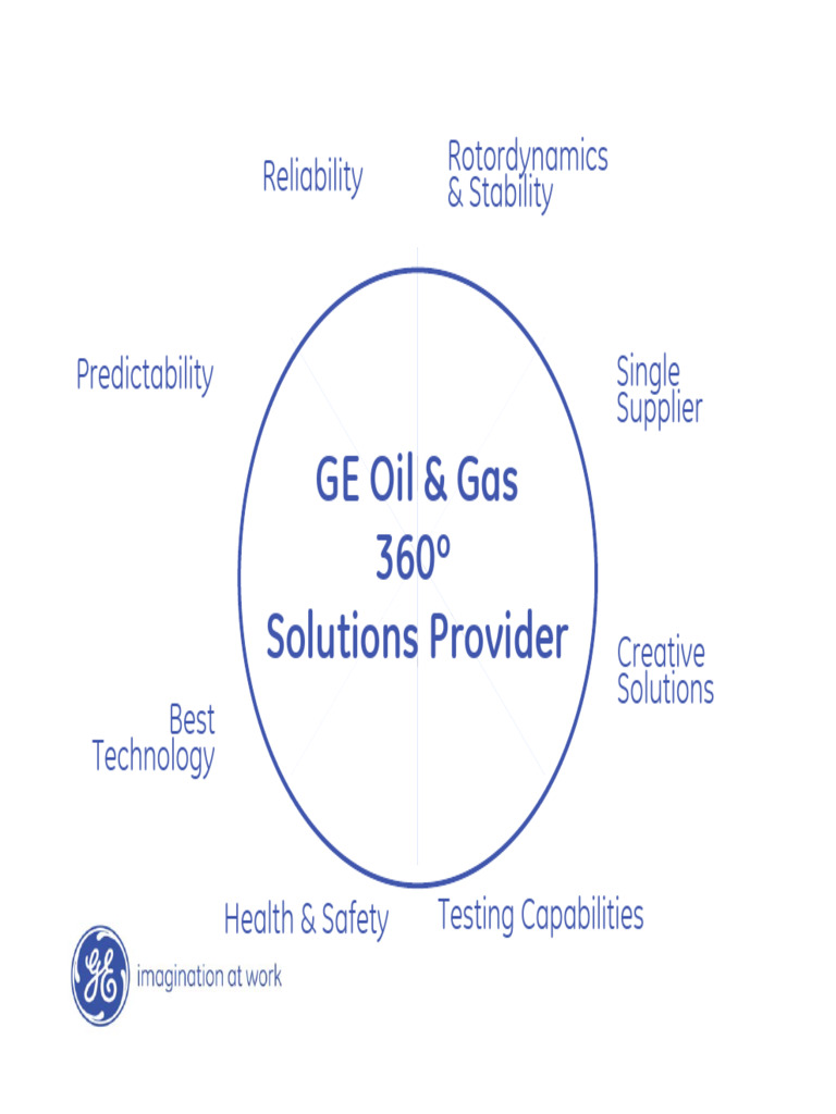 GE Gas Compressors Overview and Solutions | PDF | Natural Gas | Gas To ...