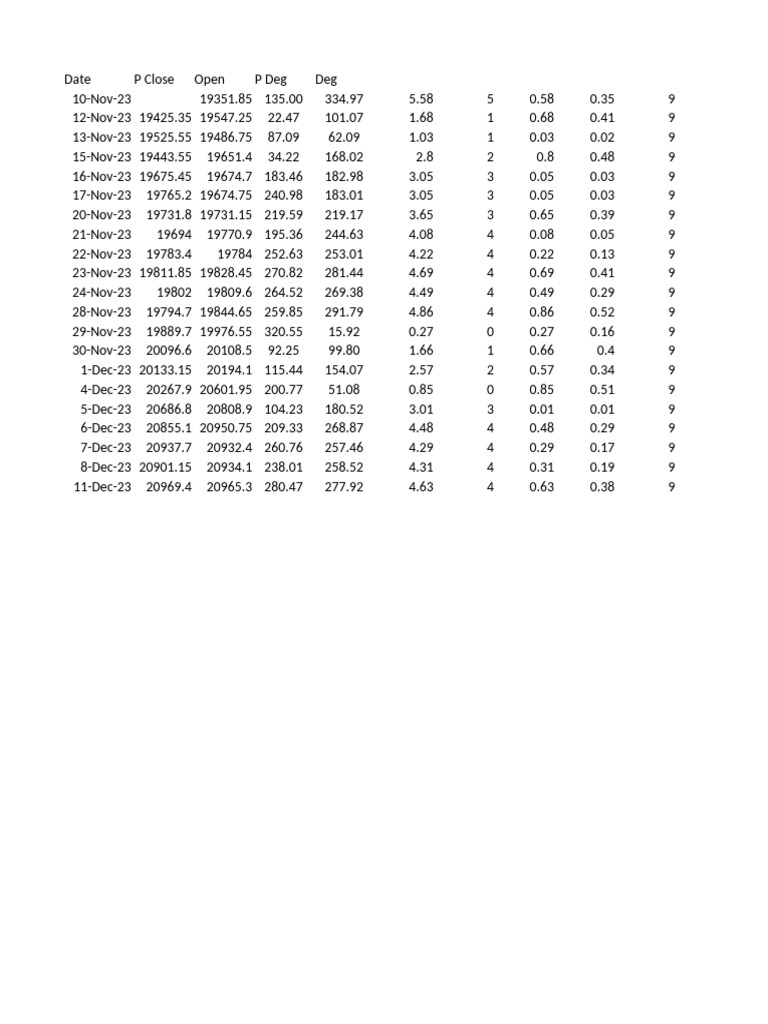 Nifty 50 Historical Data Dec 2023 | PDF