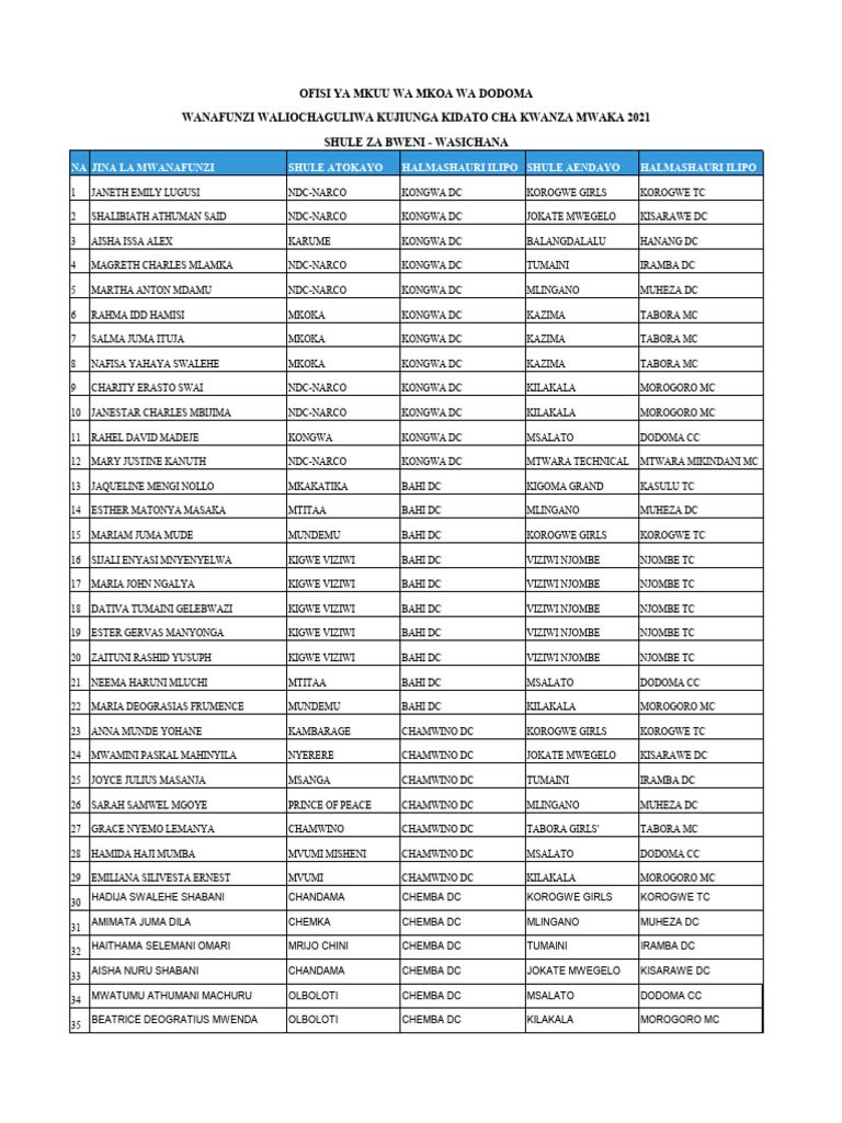 Pilango Placements for Secondary Schools | PDF