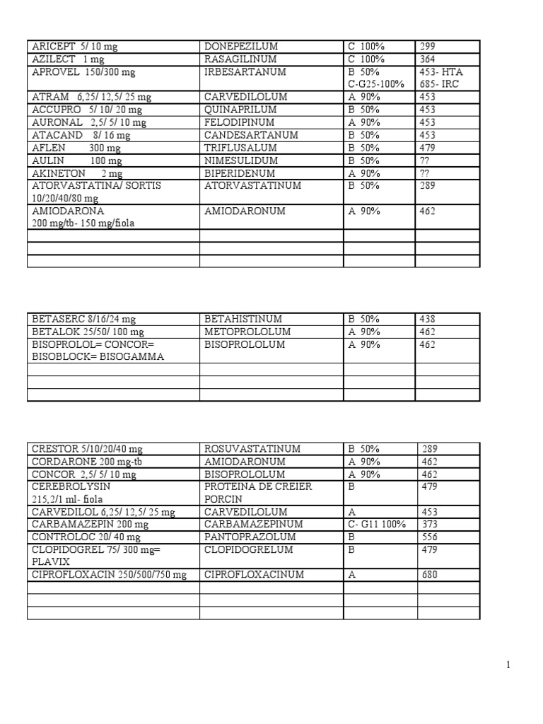 Lista Medicamente Neuro BV | PDF