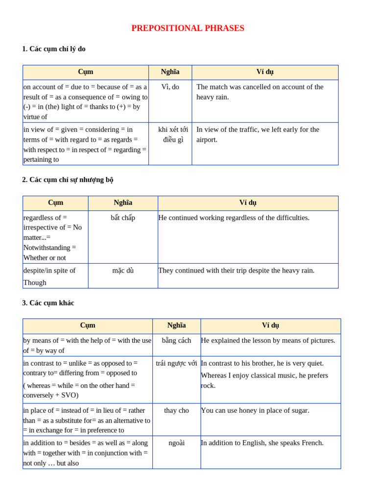 Prepositional Phrases Explained | PDF | Linguistics