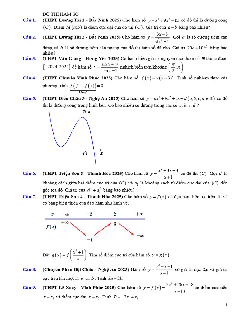 Tln9. Uddh Do Thi Ham So CH | PDF