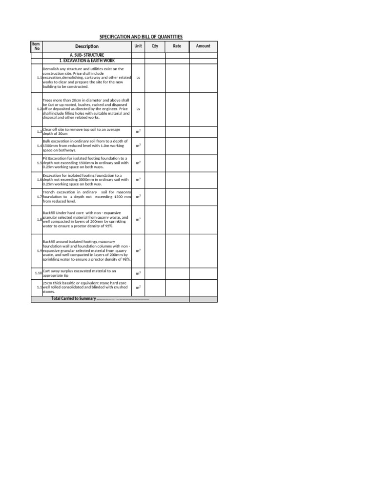 Bill of Quantities for Residential Build | PDF | Concrete | Masonry