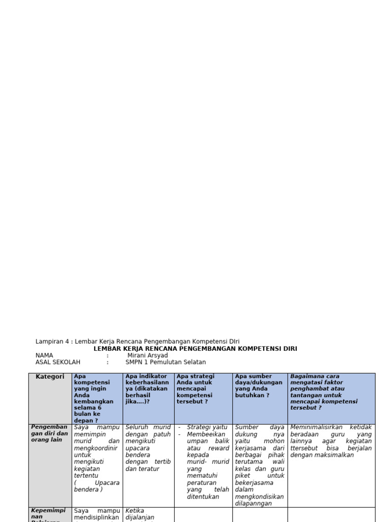 Lampiran 4 - Lembar Kerja Rencana Pengembangan Kompetensi DIri | PDF