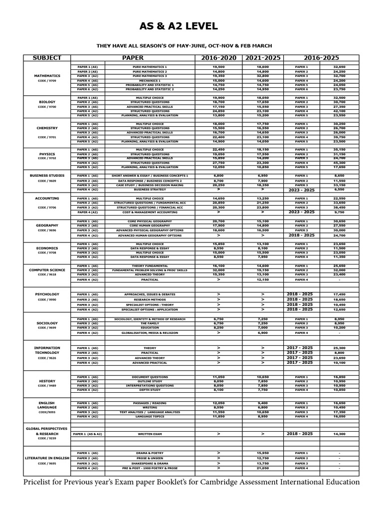 Pricelist For CAIE - Past Paper Booklets For As & A2 LEVEL 2016 - 2025 | PDF | Geography | Science