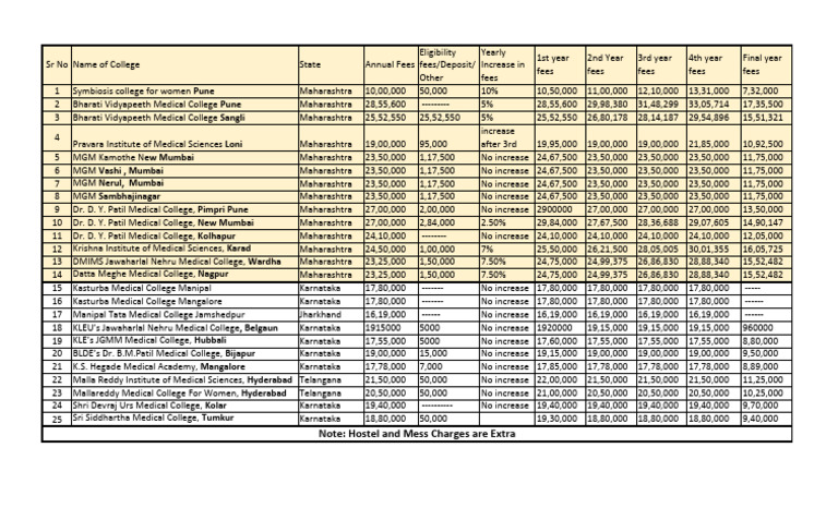 Medical College Fees in Maharashtra | PDF
