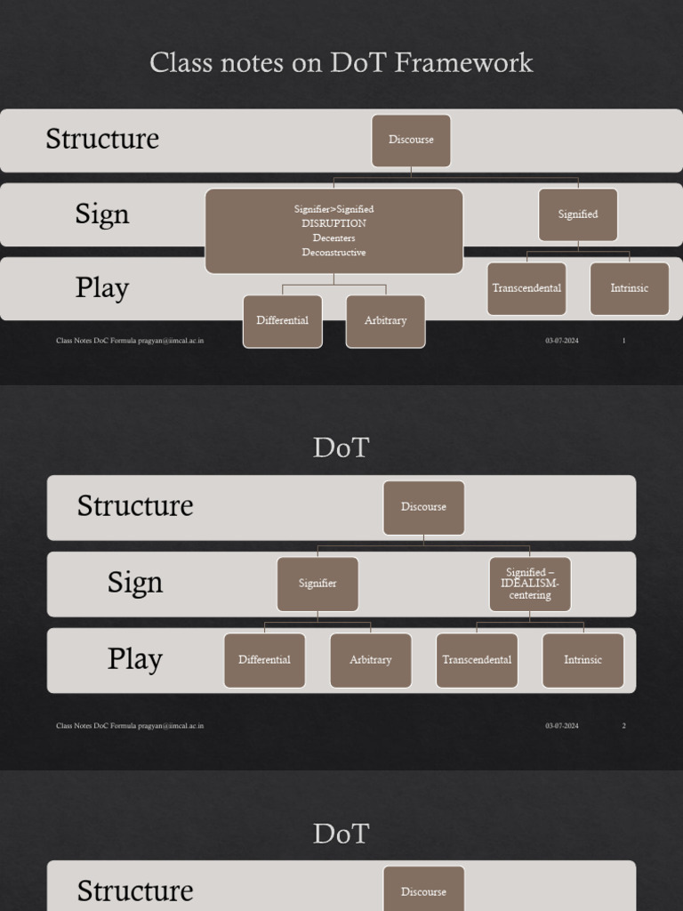 DoT Framework Class Notes Overview | PDF | Brand | Consumerism