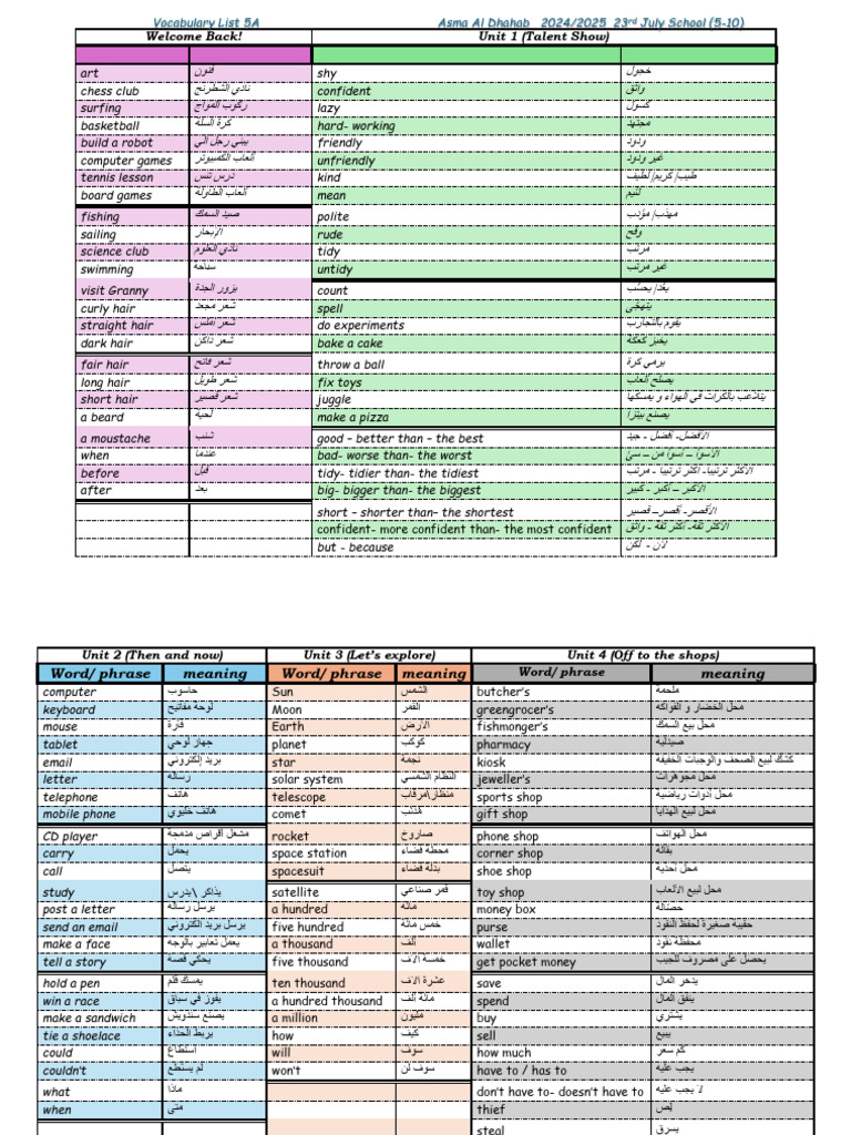 5A Vocabulary List New 2024-2025 - 240929 - 145143 | PDF