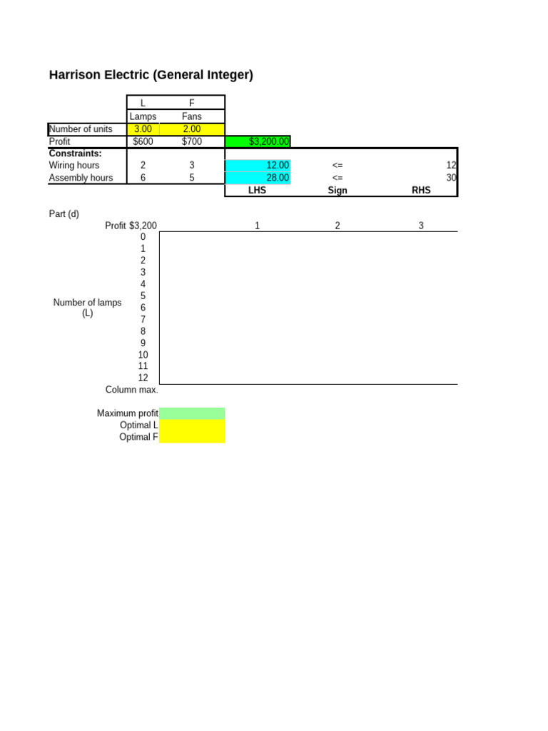 Tutorial 10 (Student Template) | PDF
