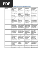 IELTS Writing Rubric Template | PDF