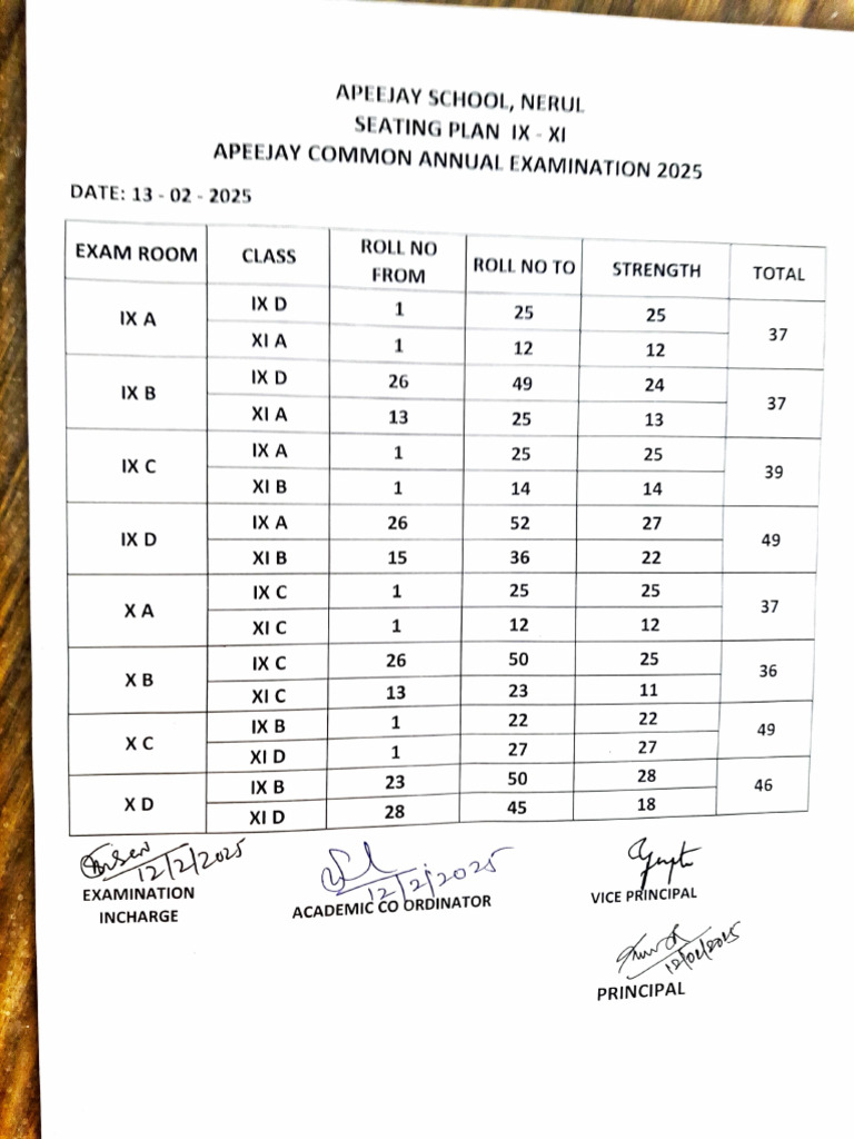 Annual Examination Seating Plan | PDF