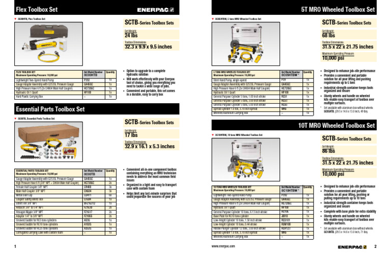 SCTB-Series MRO Toolbox Sets en-US | PDF | Pressure | Mechanical ...