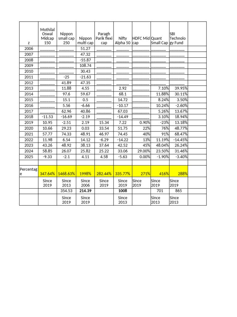 Mutual Fund Performance Overview | PDF
