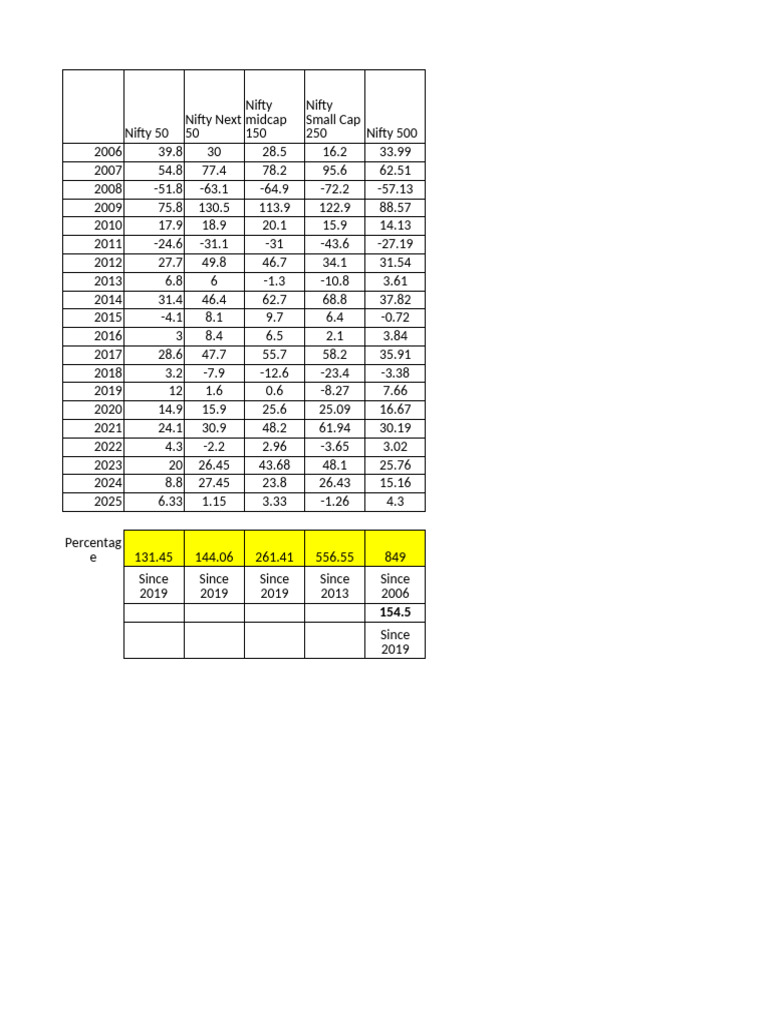 Tick Mutual Fund Chart | PDF