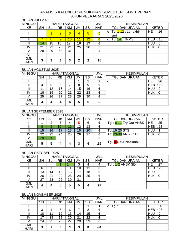 Kalender Pendidikan SDN 1 Perian 2025/2026 | PDF