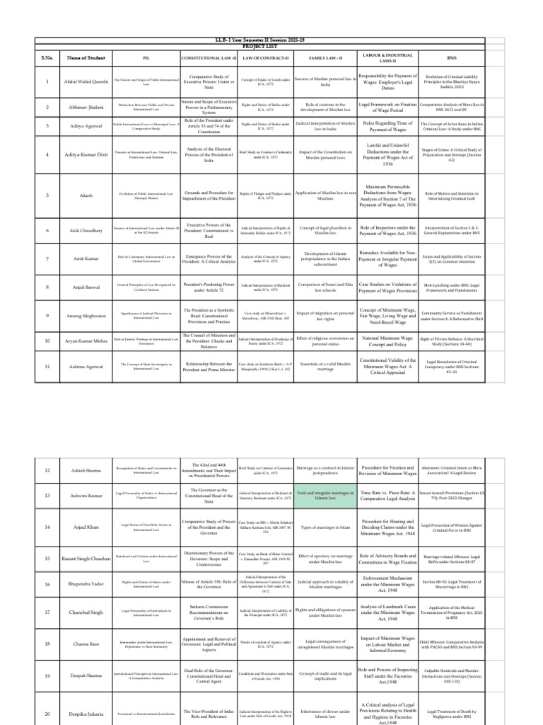 Law Project Topics for LL.B. Students | PDF | International Law | Sharia