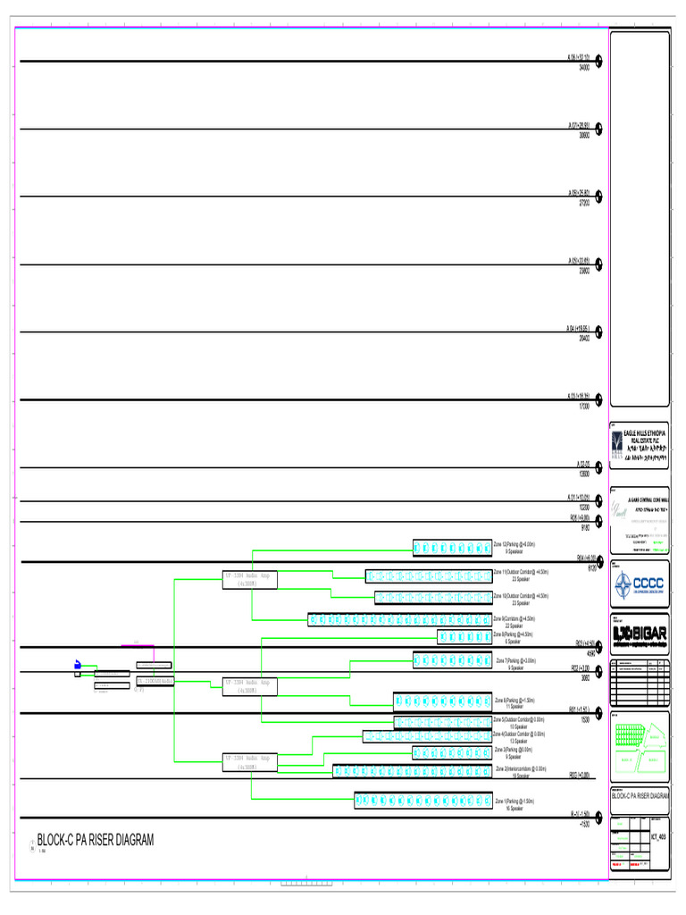 PA System Layout for Core Mall | PDF