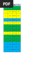 Zip Codes de Puerto Rico | PDF