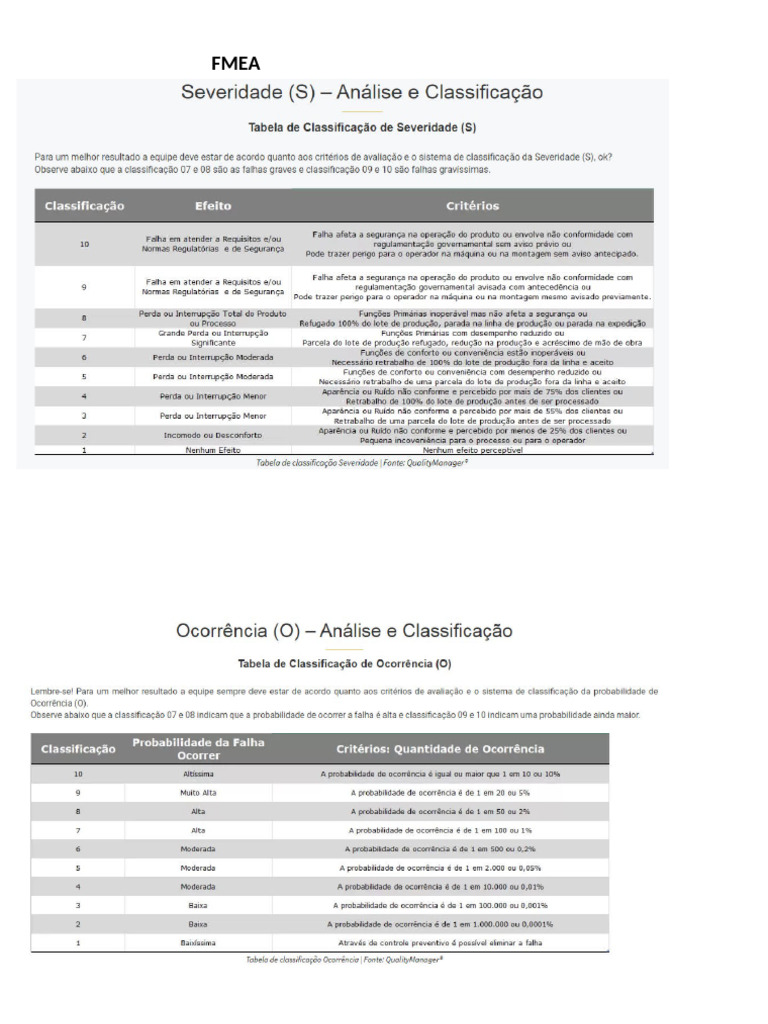 Fmea Detecção Severidade Ocorrencia | PDF