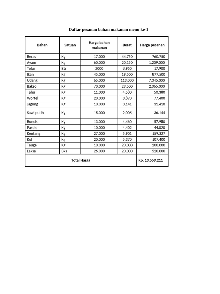 Daftar Pesanan Bahan Makanan Menu Ke | PDF