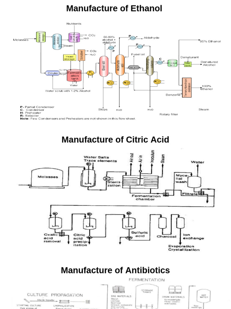 Chapter 2 Flowsheet | PDF
