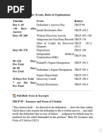 Nevada Divorce Financial Disclosure Rules | PDF | Discovery (Law) | Lawsuit