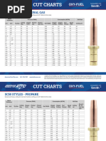 Victor Propane LPG Natural Gas Cutting Tip Chart | PDF | Process ...