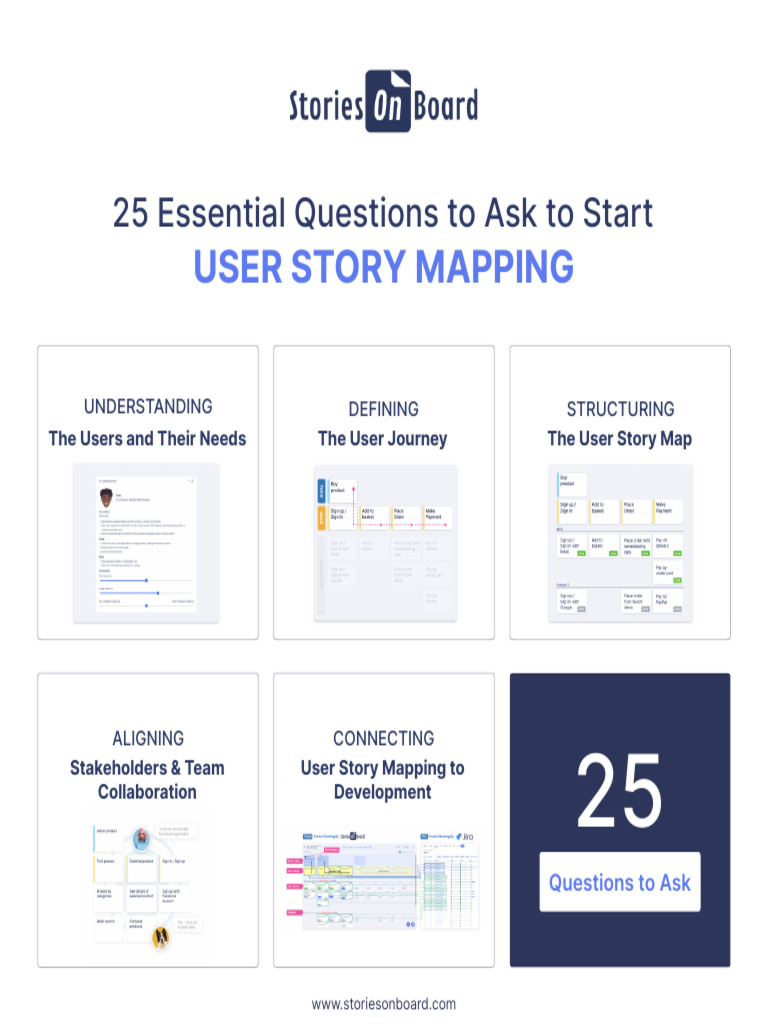 25 Questions to Get Started With User Story Mapping 1751980468 | PDF ...