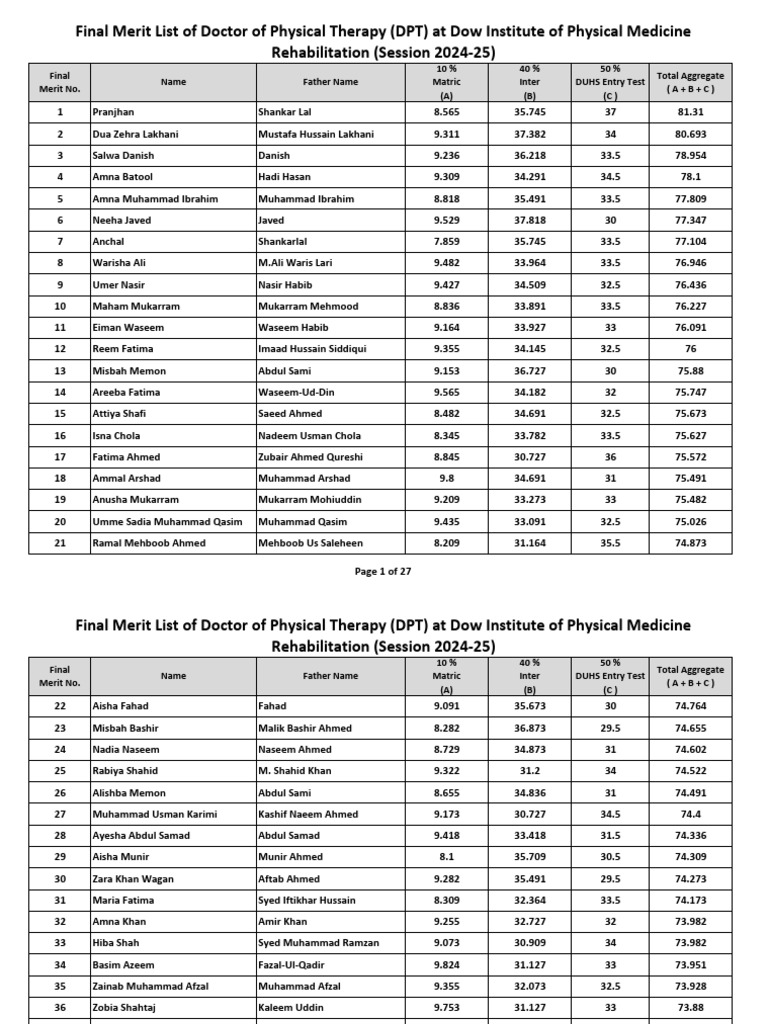 Final Merit List of DPT Session 2024 25 | PDF