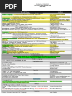 CSEC List of Subjects | PDF