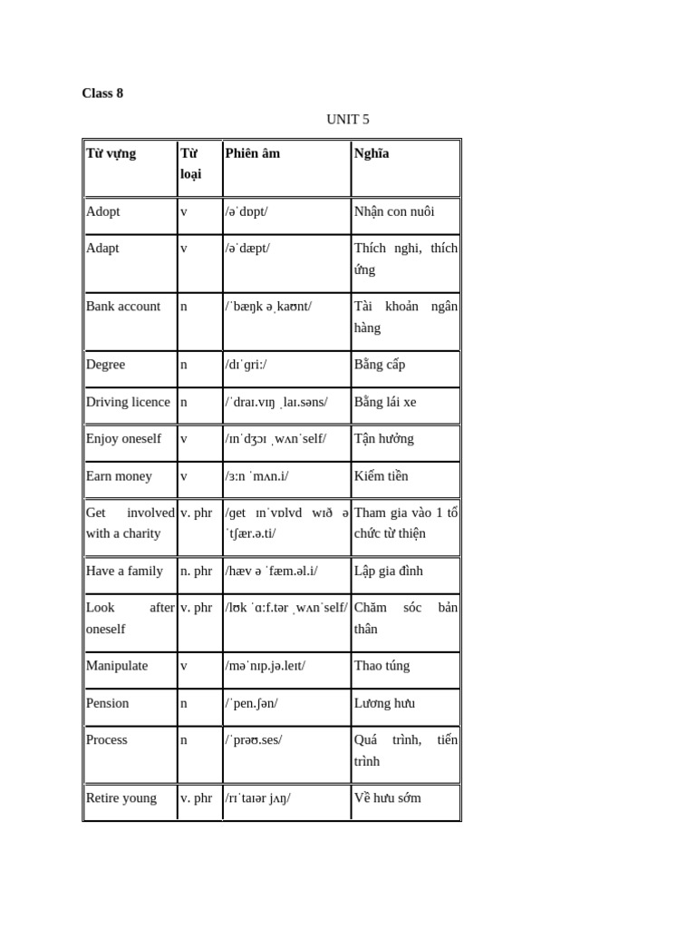 Class 8 HK2 | PDF