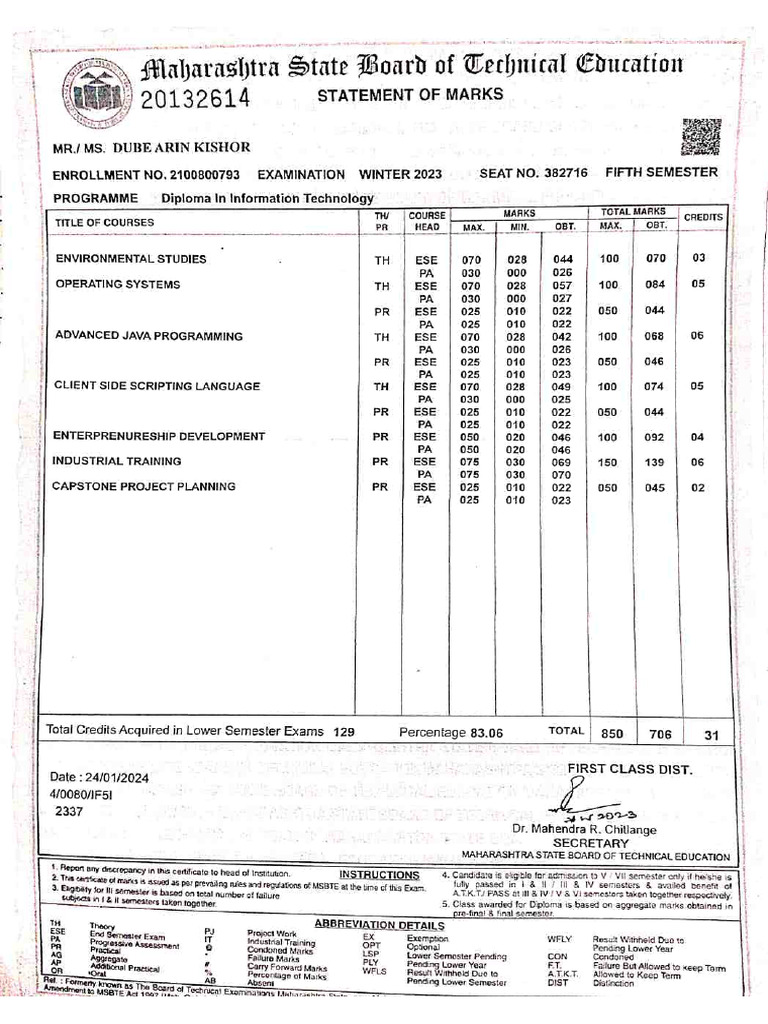 Semester Marksheet | PDF