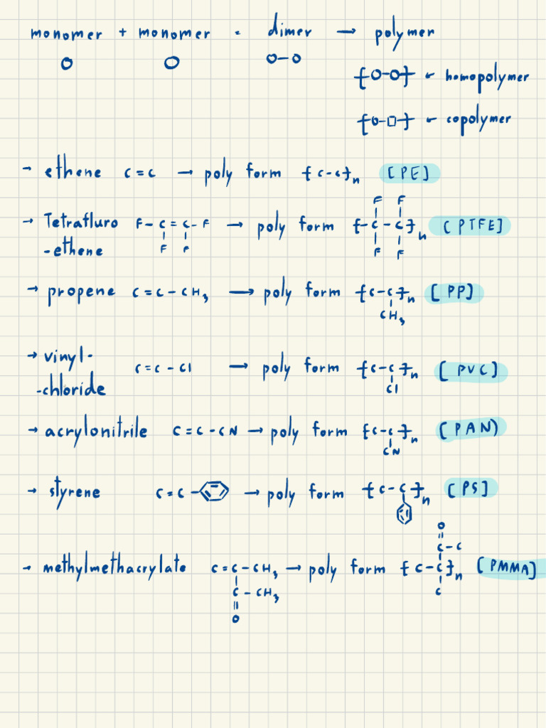 Note Polymer | PDF