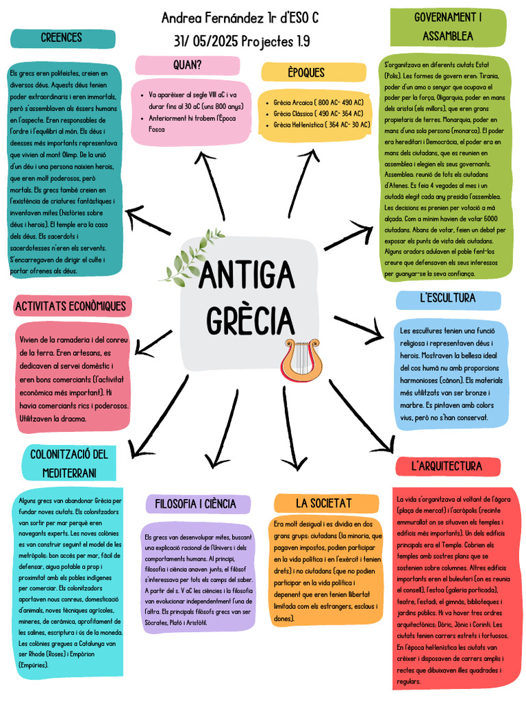 Documento A4 Mapa Mental Creativo Multicolor | PDF