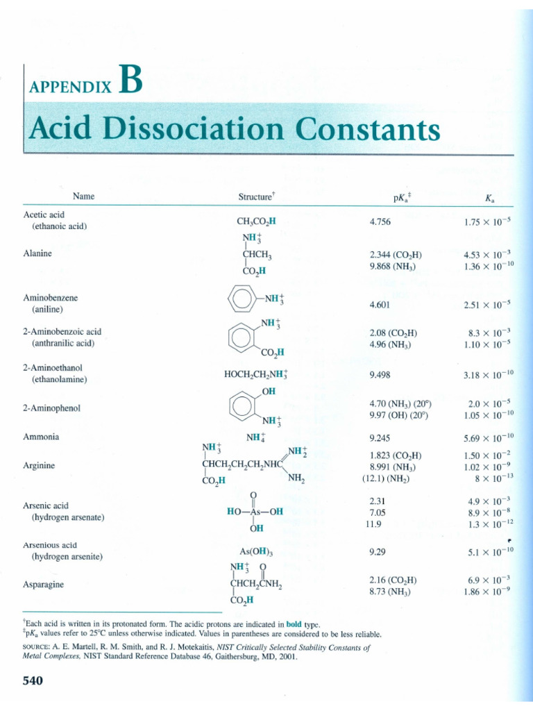 App B Acid Dissociation Constants | PDF