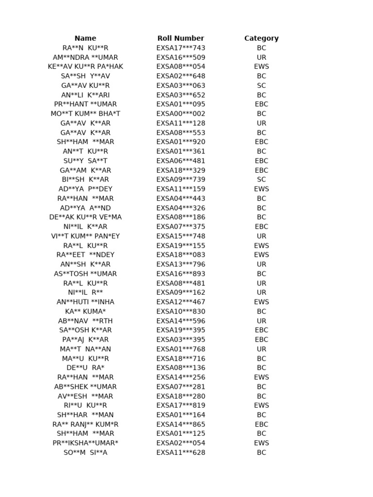 Name Roll Number Category | PDF