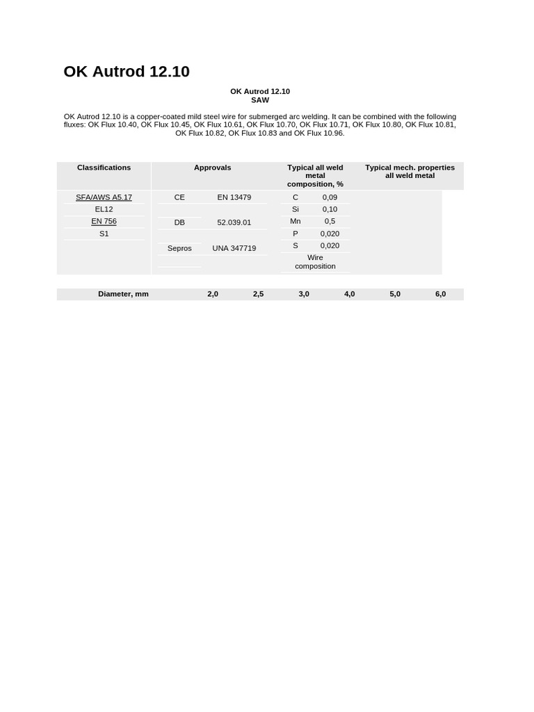 OK Autrod 12.10 Welding Wire Overview | PDF