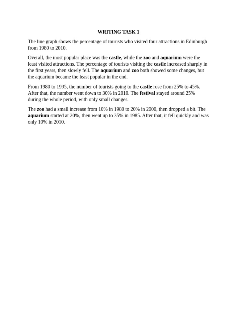 Edinburgh Tourist Attractions Trends | PDF
