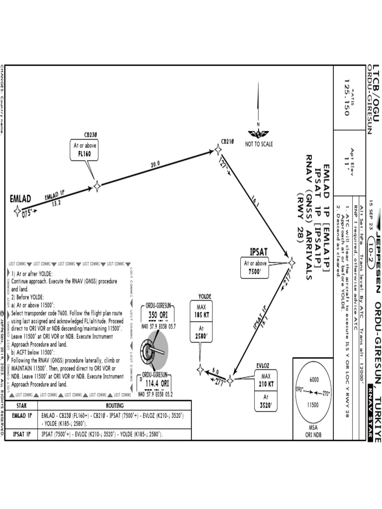 LTCB_Charts_03-08-2025 | PDF | Aerospace | Navigation