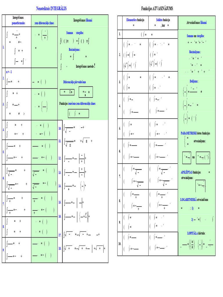 FRM Atvasinajumi Un Integrali KOPA 25.04.2017!! | PDF | Chess Theory ...