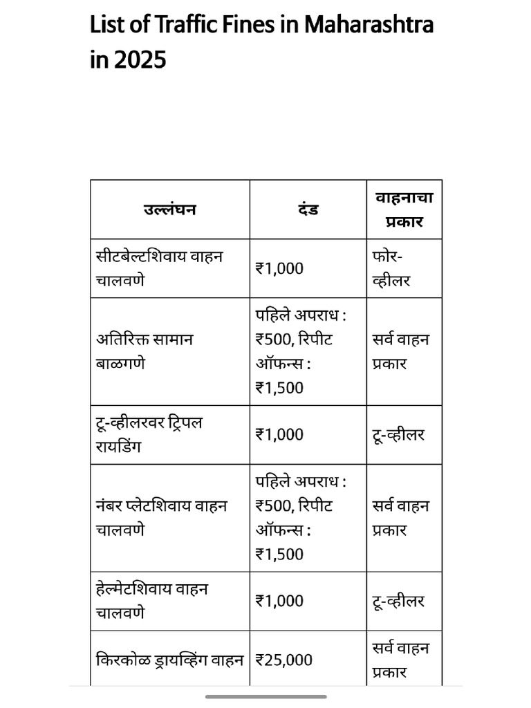 RTO Fine Chart | PDF