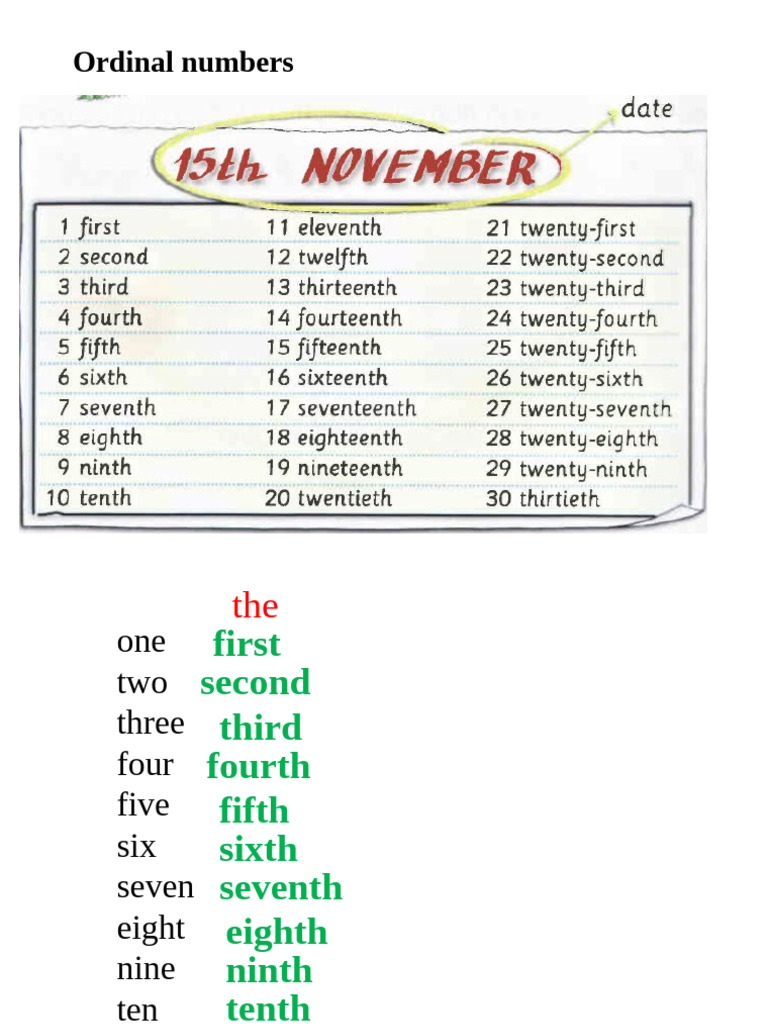 Ordinal Numbers 1-31 Explained | PDF