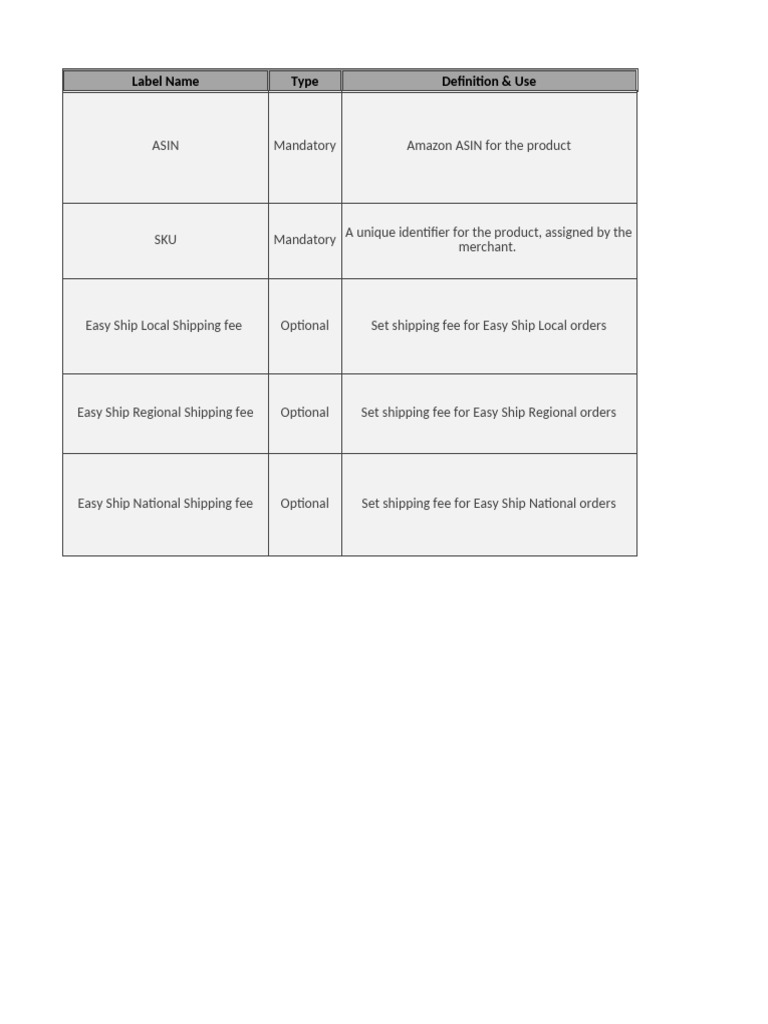 Sku Restriction Template. Cb1198675309 | PDF | Computer Programming