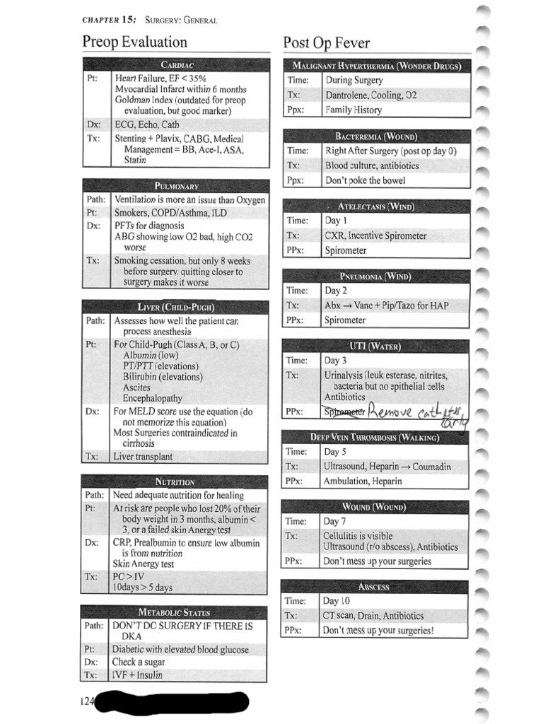 Quick Tables General Surgery | PDF
