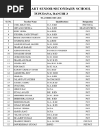 Staff List for 2023-24 Academic Year | PDF