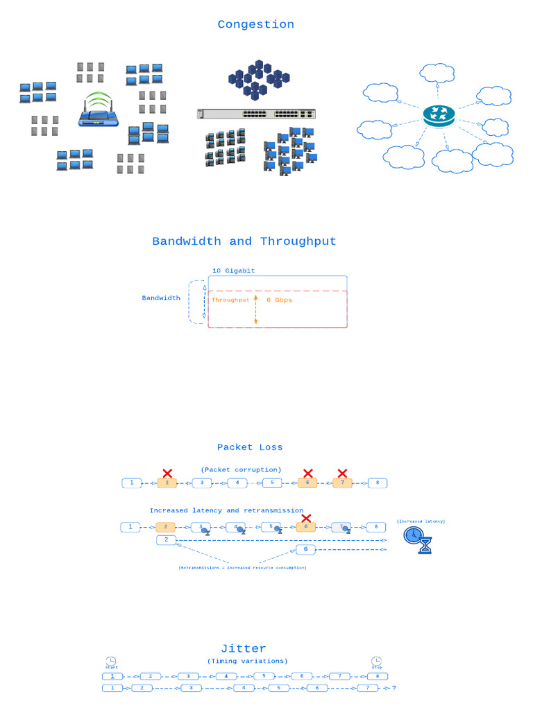 Examining Network Traffic Issues | PDF