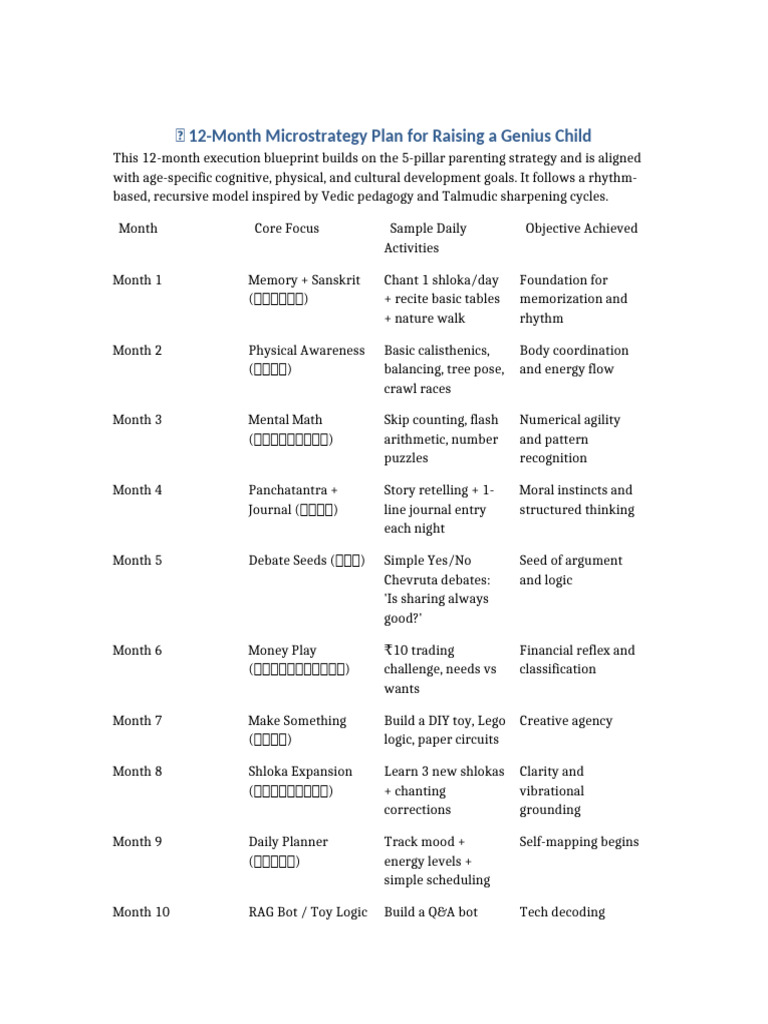 12 Month Microstrategy Parenting | PDF | Cognition | Cognitive Science