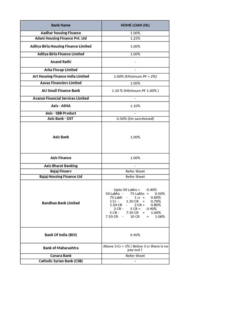 Urban - Slab Book Secured April 2025 | PDF | Banking | Financial Services