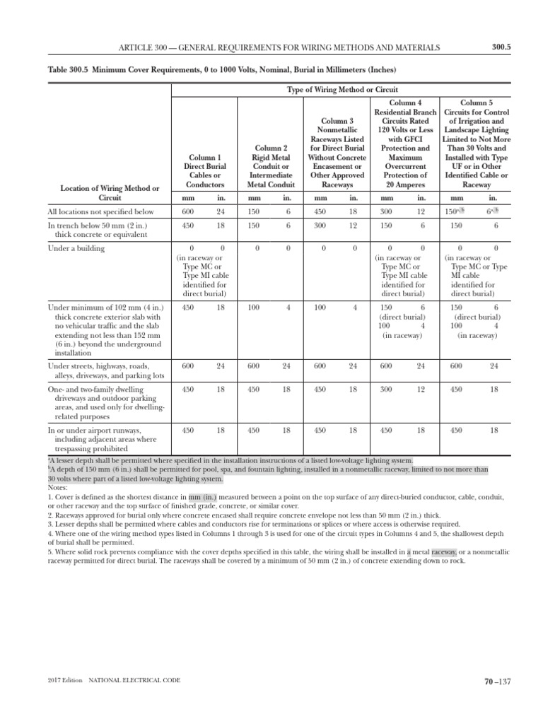 NEC 300.5 Minimum Cover Requirements | PDF | Electrical Wiring ...