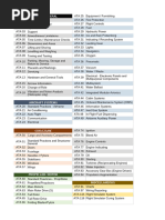 ATA Chapters Aircraft General: ATA Number ATA Name | PDF